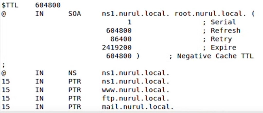 How to Install and Configure DNS Server in Ubuntu - Huda TechTalk